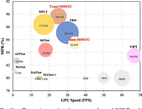 Figure 10 From Exploring Multi Modal Spatialtemporal Contexts For High