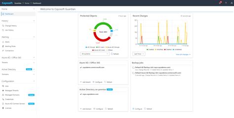 Cayosoft Announces Solution To Recover And Protect Azure Active