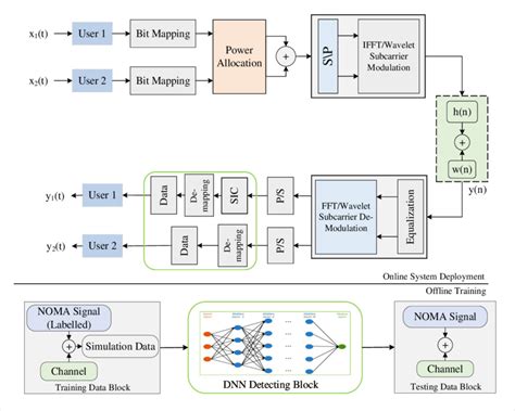 Transceiver Design For Deep Mmimo Wnoma Download Scientific Diagram