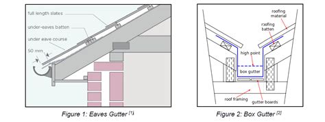 How To Determine Roof Gutter Size Essential Tips For Sizing Roof Gutters