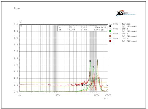 Choosing A Vibration Test Lab Part I Delserro Engineering Solutions