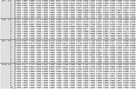 Binomial Probability Table N 12