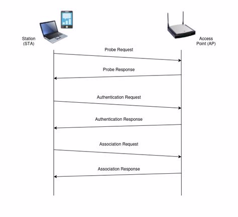 Retex Pentest Wi Fi Wpa2 Enterprise Virtualsamurai Dojo