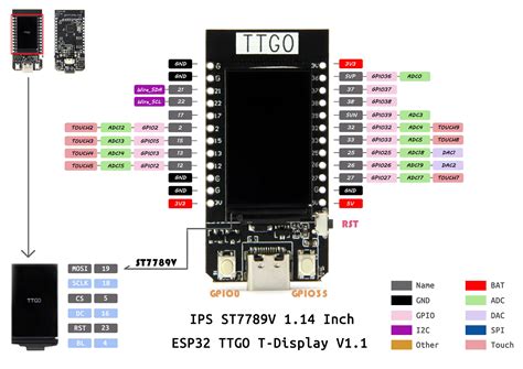 Ttgo T Display Esp Inch Wifi Module