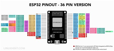 Ultimate Esp32 Devkit V1 Doit Pinout Guide Unleash Your Project