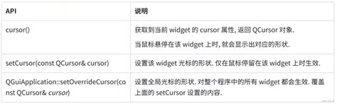 【qt】界面定制艺术：光标cursor、字体font、提示tooltip、焦点focuspolicy与样式表
