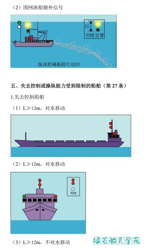 船舶号灯号型示意图大全 绿芒海员学院