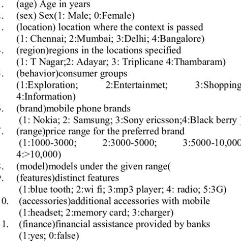 Structure Of Surrogate Object Model For Data Mining In Distributed
