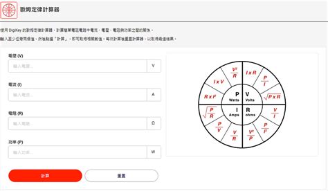 容易被忽略的電感參數 電感功率 產品技術提示 Digikey Techforum An Electronic Component And Engineering