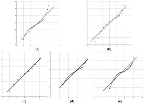 Sustainability Free Full Text Effects Of Social Media Usage On Job