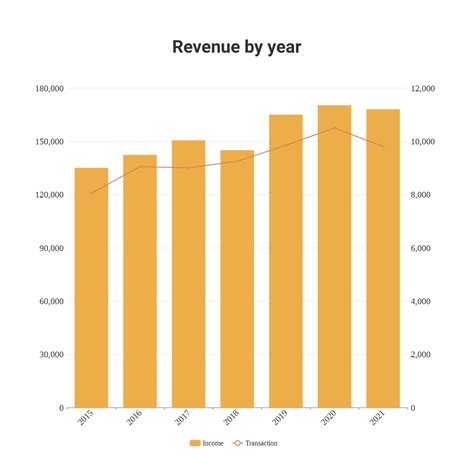 Online Column And Line Chart Templates