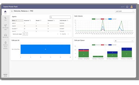 Microsoft Teams Call Analytics Reporting Tool Day Free Trial
