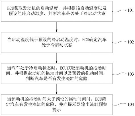 汽车冷启动操作提示方法及系统与流程