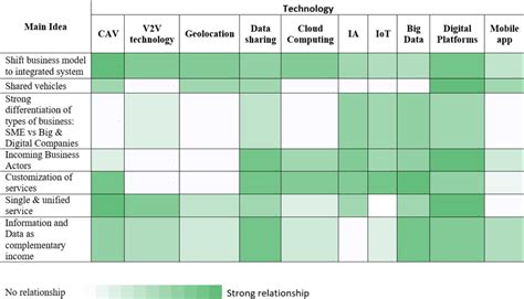 Affinity Matrix Business And Technological Concepts Download