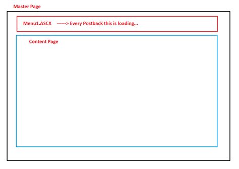 c how to load menu only once time in master page stack overflow
