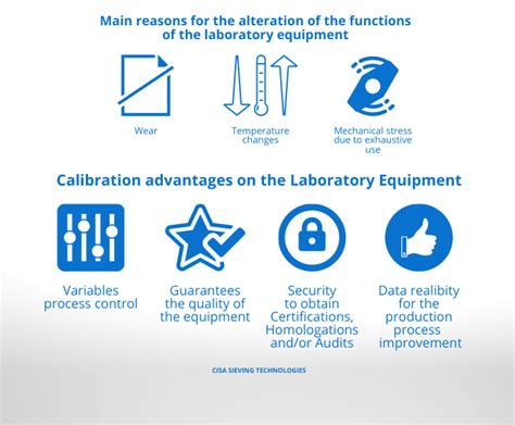 The Importance Of Calibration In Laboratory Equipment Cisa Cedaceria Industrial