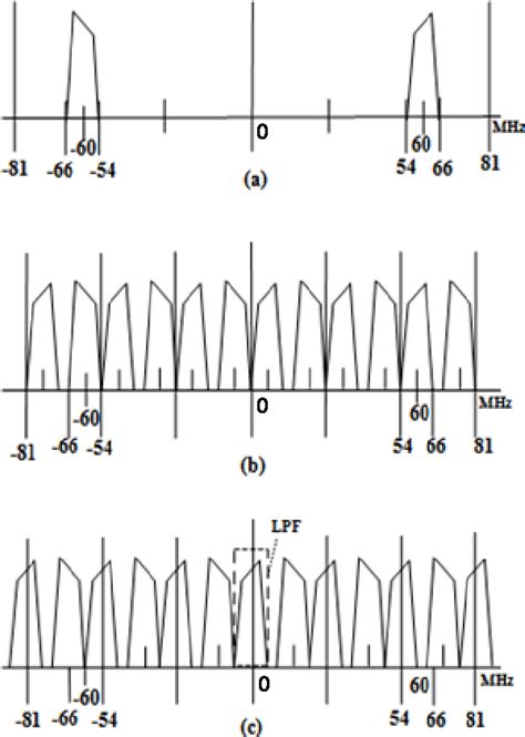 Figure 2 From A Dynamically Reconfigurable Phased Array Radar