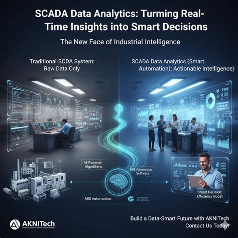 Scada Data Analytics Aknitech Industrial Insights