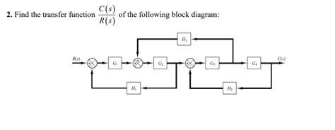 solved 2 find the transfer function c s of the following