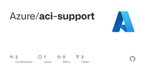 GitHub Azure Aci Support