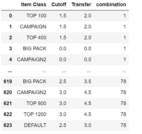 Sql Putting A Condition For Max Values Of A Given Problem Stack Overflow