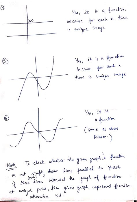 Solved Select All Of The Following Graphs Which Represent Y As A Function Of X 3 0 5 4 3