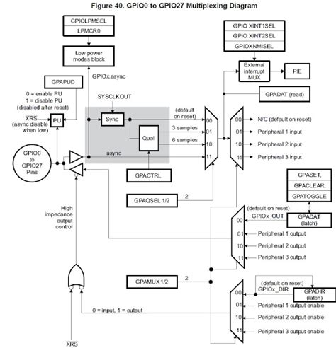 Share About Firmware Hardware And The Latest Usb Type C Pd Technology