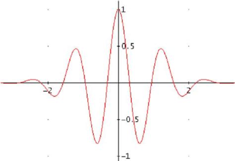 Real Morlet Mother Wavelet ω 0 5 Download Scientific Diagram