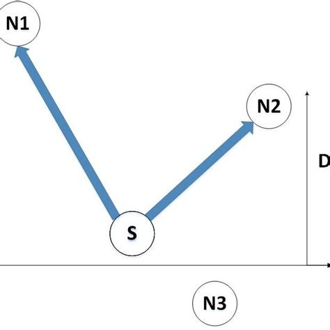 Node Selection In Dbr Figure 6 Defines Next Node Selection In Depth