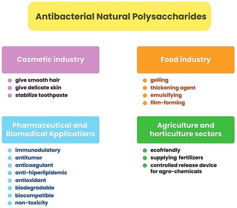 Ijms Free Full Text Biodegradable Polymers And Polymer Composites