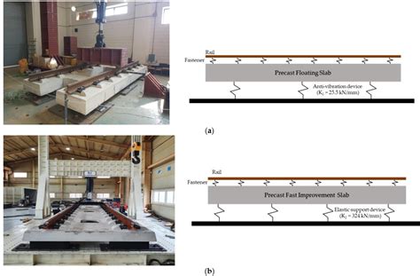 Figure 1 From Assessment Of Structural Dynamic Response And Vehicle Track Interaction Of Precast