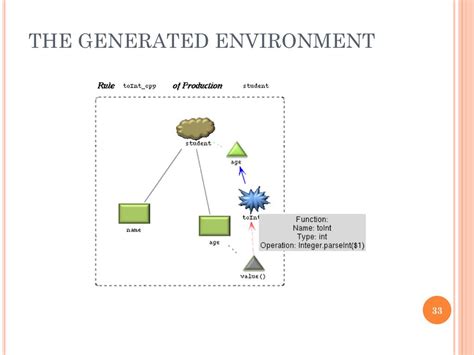Ppt Automatic Generation Of Visual Programming Environments Powerpoint Presentation Id4473042