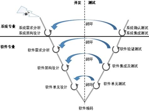 详解autosar：汽车软件开发v模型过程中autosar工具链的应用（工具篇—1）详解autosar Csdn专栏