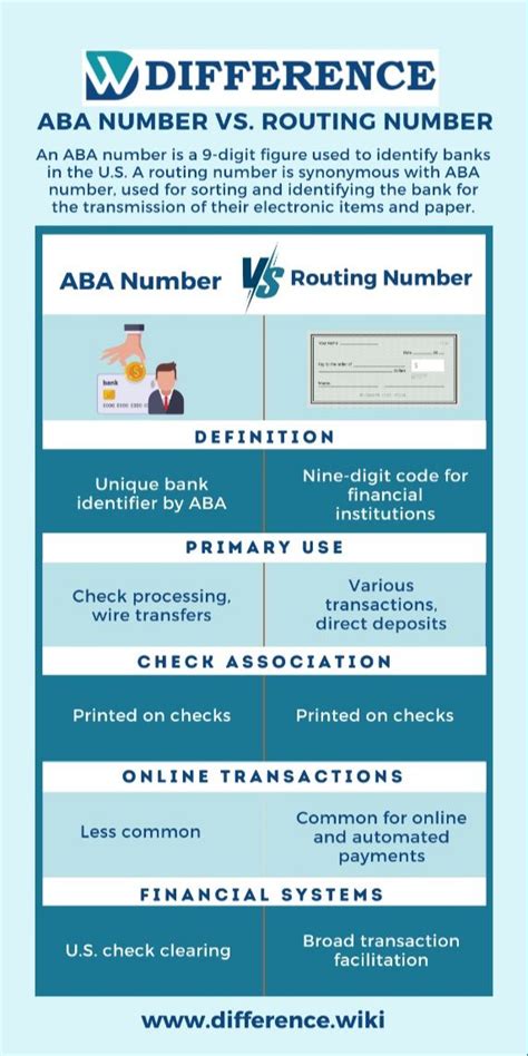 Difference Between ABA Number And Routing Number ABA Number Vs Routing Number2024