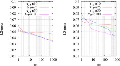 Figure 1 From Searching For Turbulence Models By Artificial Neural Network Semantic Scholar