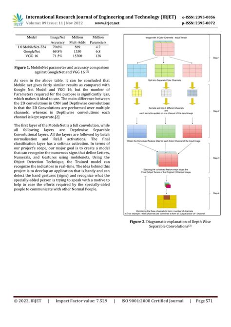 sign language recognition using deep learning pdf artificial intelligence technology