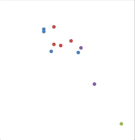 Representation Of The Relationship Between The Dynamic Modulus Of