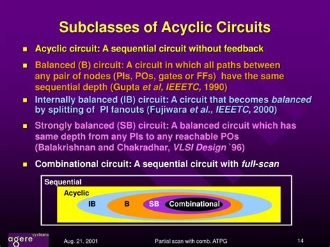 Ppt Partial Scan Design With Guaranteed Combinational Atpg Powerpoint