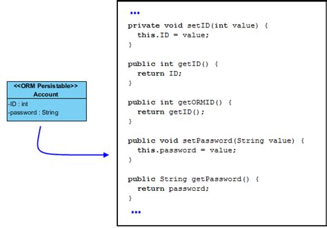 Tại Sao Cần Viết Getter Setter Cho Các Class Quochungcyou