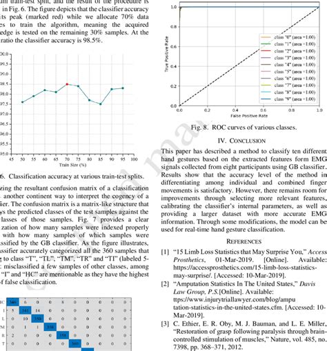 Confusion Matrix Of The Classifier Download Scientific Diagram