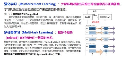 机器学习基础：有监督、无监督学习及其应用 Csdn博客