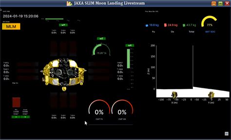 How To Play Videos Using Ffplay A Guide To The Barebones Media Player Bundled With The Ffmpeg