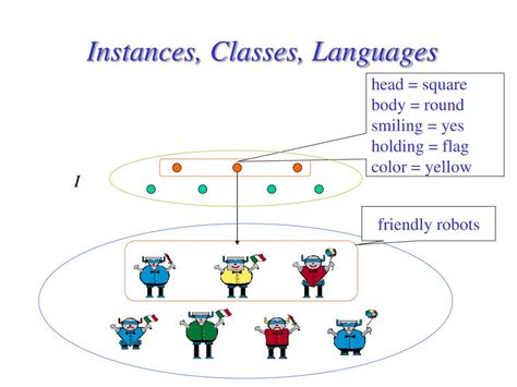 ppt decision tree induction and decision rule induction powerpoint presentation id 6646140
