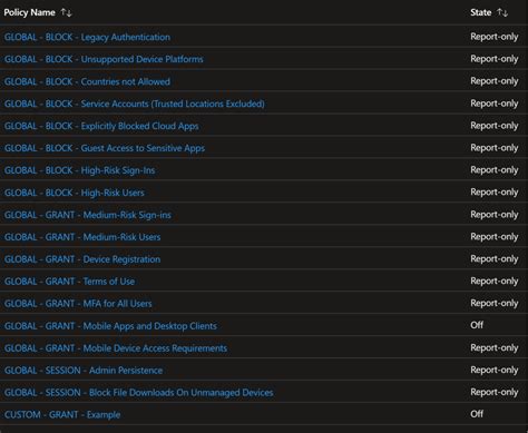 How To Deploy A Complete Entra Id Conditional Access Poc In Under 5 Minutes Daniel Chronlund