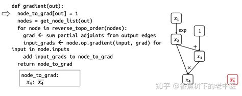 Lecture Automatic Differentiation 知乎 Lecture Automatic Differentiation 知乎