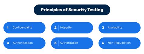 Ultimate Guide To Security Testing Tools Types And Techniques