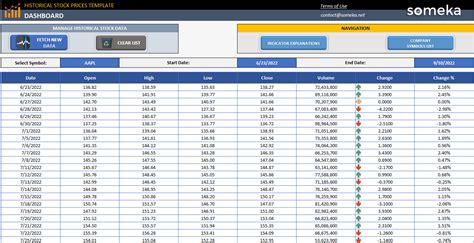 Stock Price Excel Template At Cassandra Wild Blog
