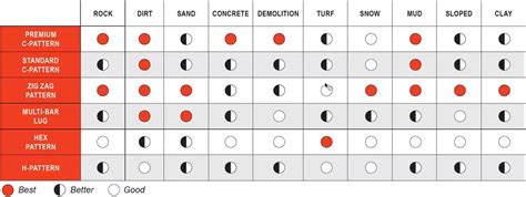 Guide To Choosing The Right Tracks For Your Bobcat Summit Handling Systems Inc
