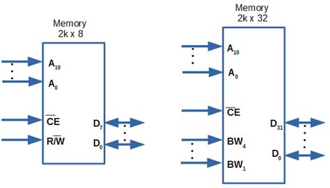 aligned and unaligned memory access open4tech
