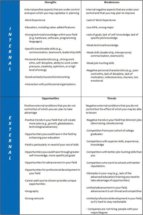 Personal Swot Job Interview Tips How To Memorize Things Job Interview Questions